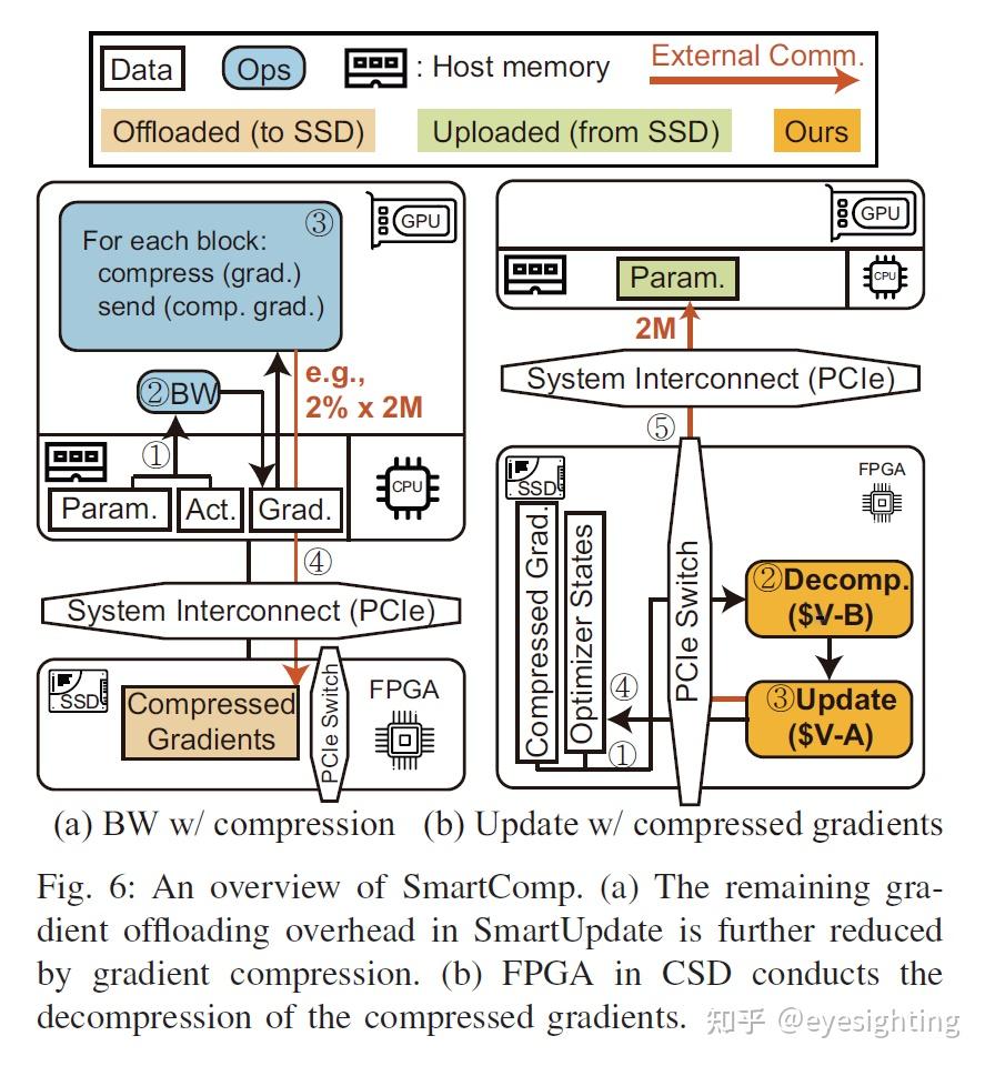 高性能计算的就业前景怎么样？ - 知乎
