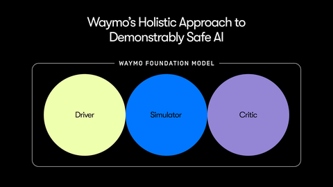 Waymo数据集的解析库安装 - 知乎