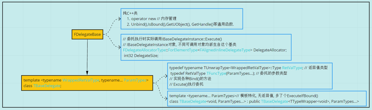 UE4-深入委托Delegate实现原理 - 知乎