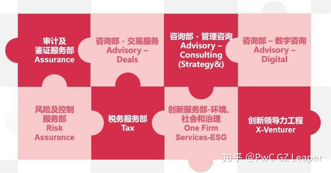 STEM x PwC | "P"记全网最全职场攻略，只为理工科的你！（上） - 知乎