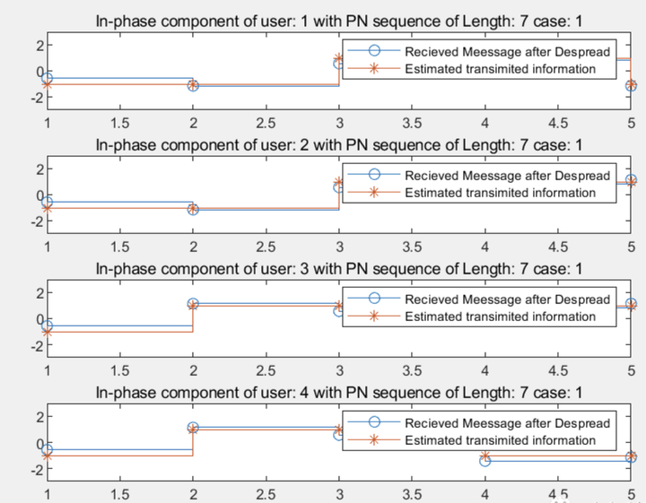 CDMA 与 DSSS（直接序列扩频技术）（Matlab代码实现） - 知乎