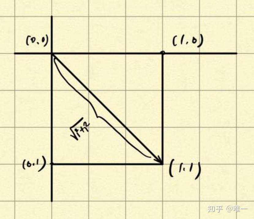 为什么要使用Vector2().normalized() - Godot3教程 - 知乎