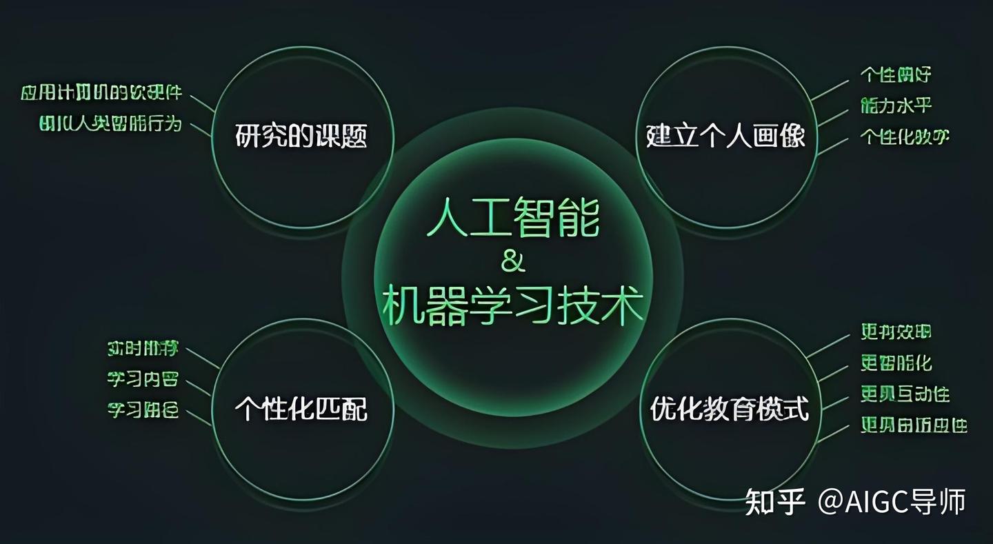 用 TensorFlow 实现 Transformer 模型 - 知乎