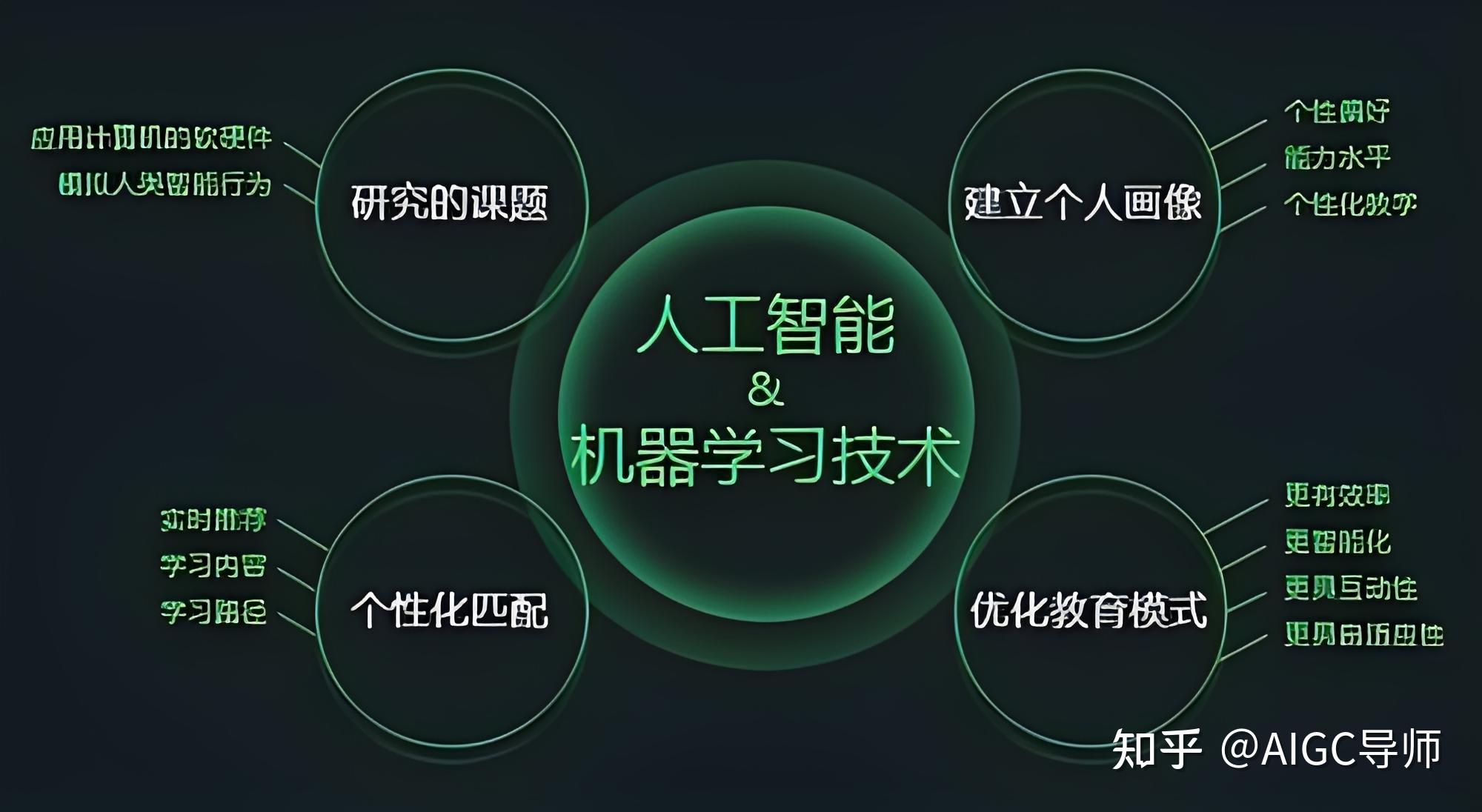 用 TensorFlow 实现 Transformer 模型 - 知乎