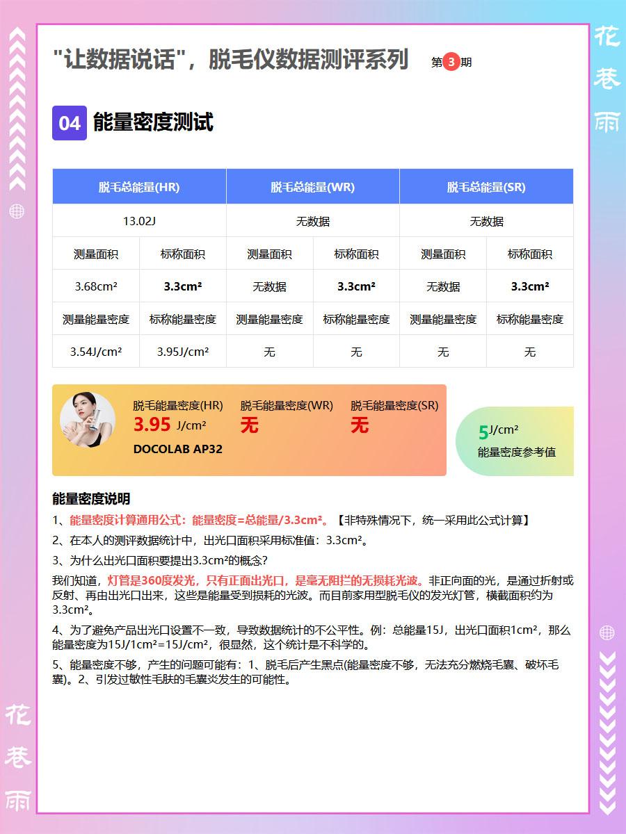 【第3期】小米有品DOCOLAB AP32脱毛仪测评数据复盘 - 知乎