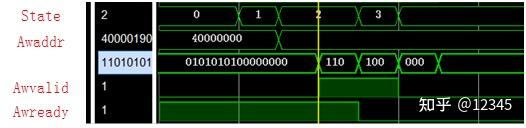[FPGA/VerilogHDL/Xilinx]AXI接口设计说明及参考 - 知乎