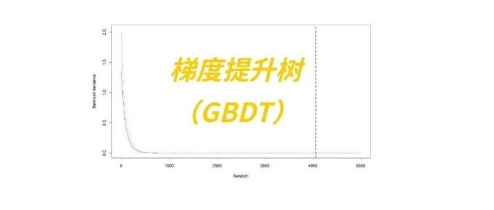 机器学习06 | 梯度提升树（GBDT） - 知乎