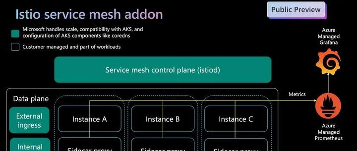 Java卷比们又从SpringCloud转向k8s+Istio了？ - 知乎