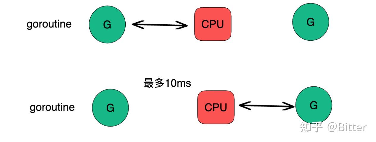golang强大在何处，哪些场景更适合使用golang? - 知乎