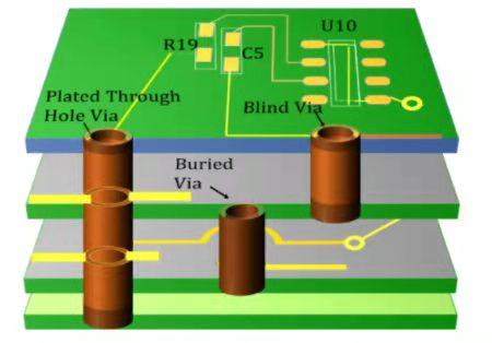 PCBLayout跳坑指南——PCB走线角度选择到底该不该90°？ - 知乎