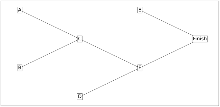 Python学习：用networkx画有向图-简约版 - 知乎