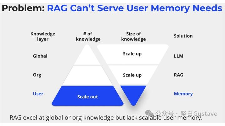 超越 RAG：Memobase 为 AI 应用注入长期记忆丨社区来稿 - 知乎