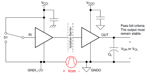 测试解读 | 隔离芯片的关键指标CMTI，怎么测？ - 知乎
