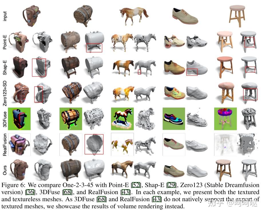 【单张图像生成3D mesh】1：One-2-3-45 - 知乎