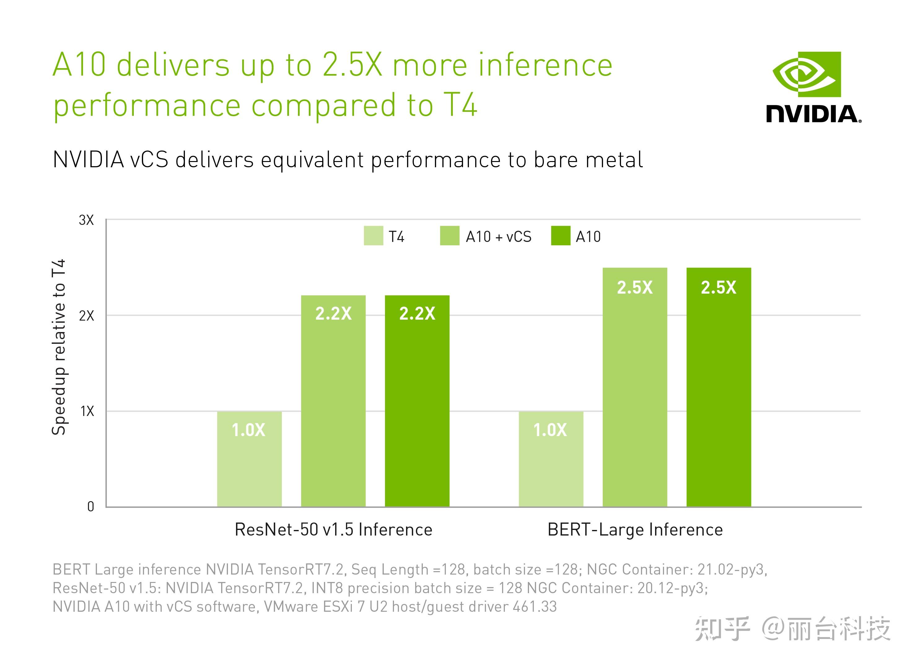 如何看待英伟达新推出的A10显卡？ - 知乎