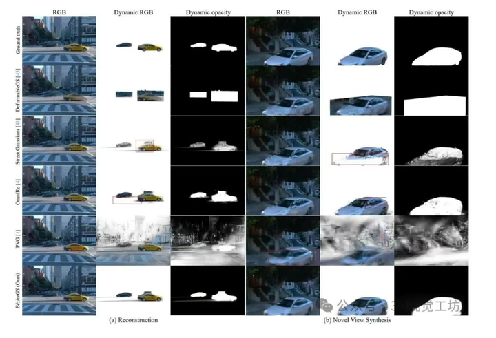 ICCV'25开源 | 复旦新作BézierGS：动态+静态城市场景重建双重SOTA！ - 知乎