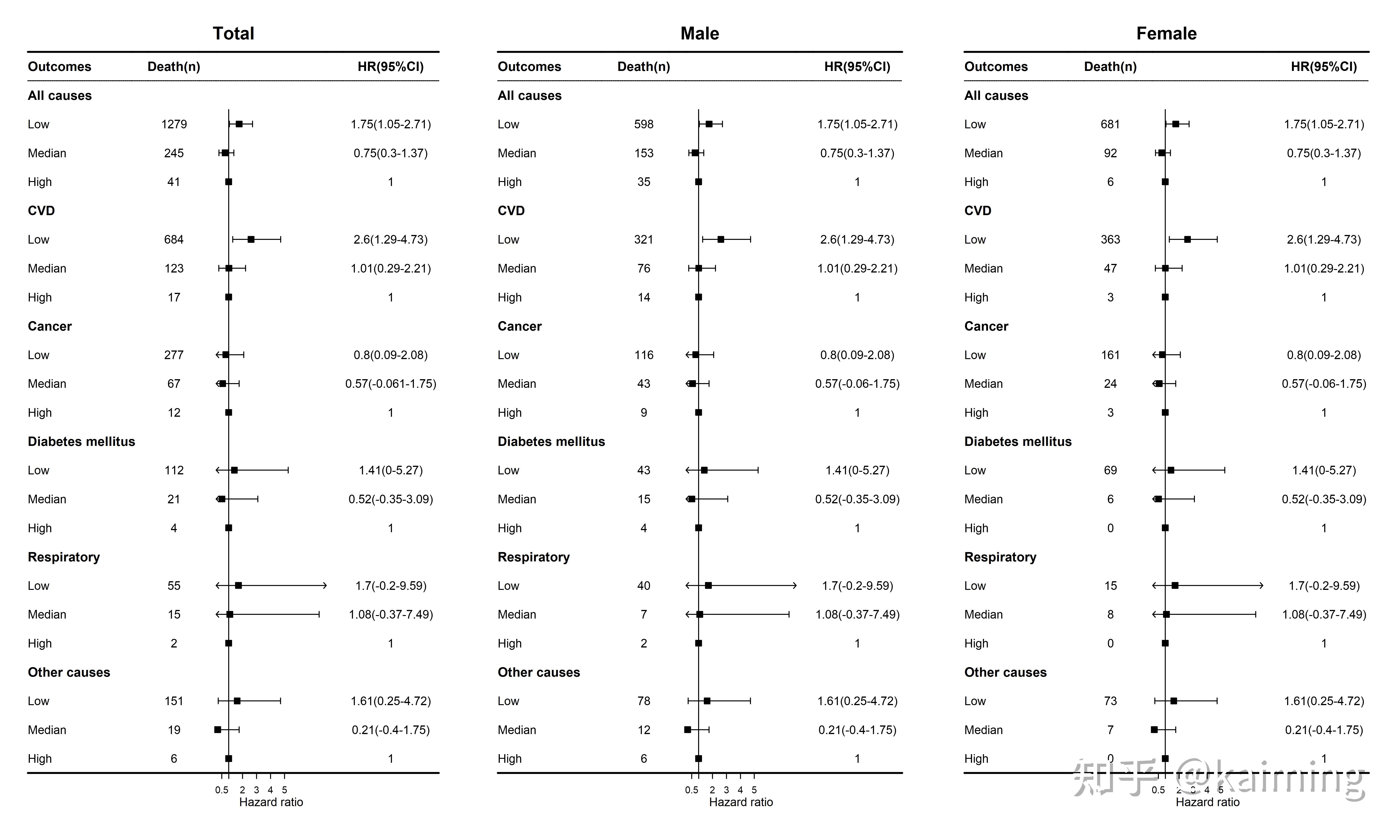 模仿柳叶刀期刊文献森林图的绘制-基于R语言forestplot包 - 知乎
