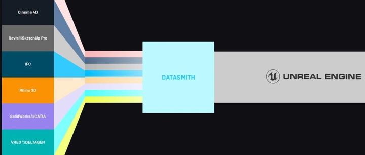 从BIM到游戏引擎：基于Datasmith实现Revit模型的快速资产化 - 知乎