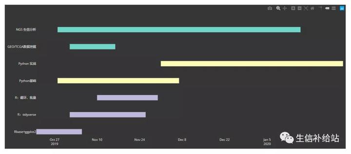 R-plotly|交互式甘特图（Gantt chart）-项目管理/学习计划 - 知乎
