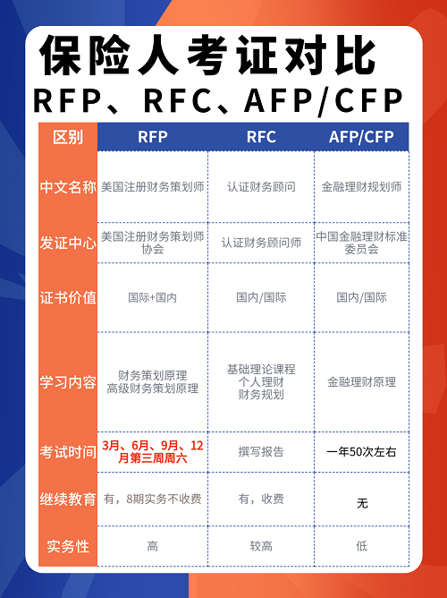 RFP 与 RFC 有何区别？了解后轻松做出选择！ - 知乎