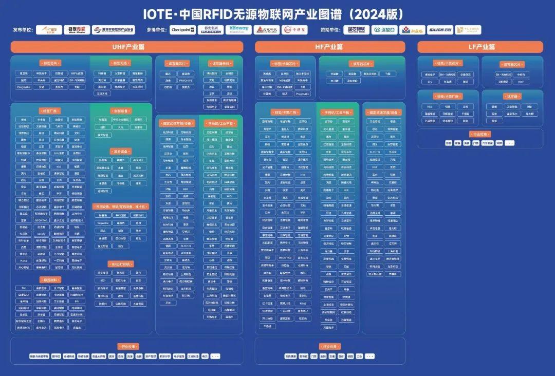 2024中国RFID无源物联网产业白皮书 - 知乎