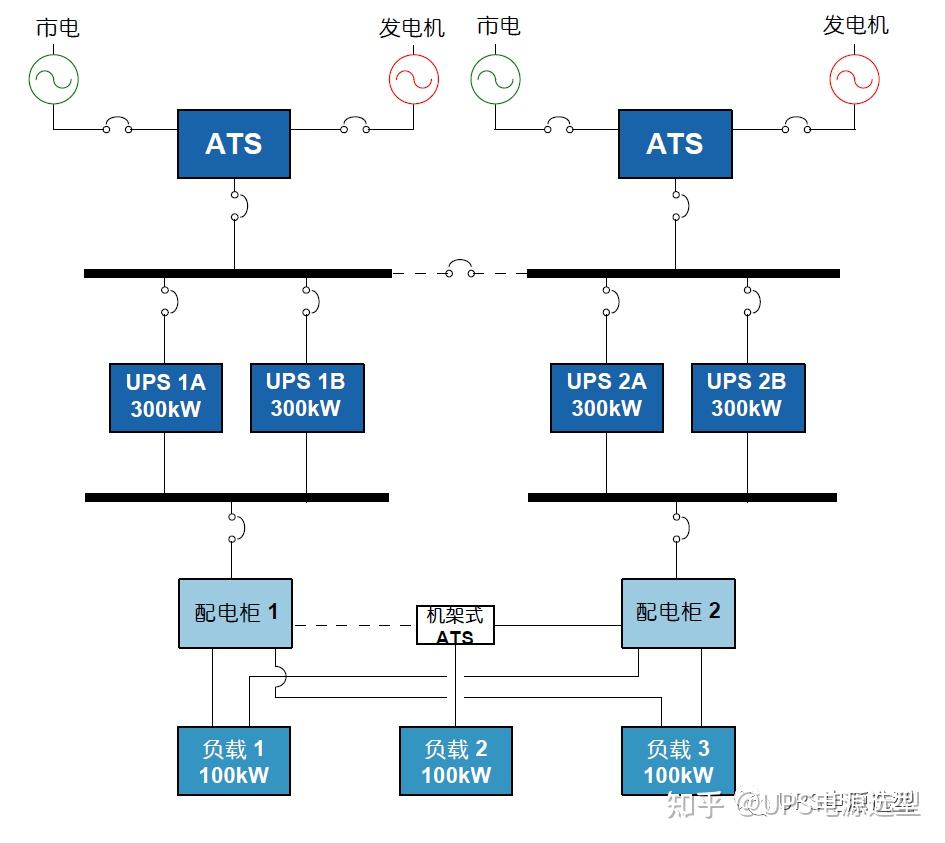 UPS不间断电源系统方案：双系统冗余（2N/2(N+1)) - 知乎