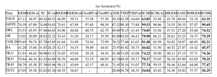 Unified Spectral Clustering with Optimal Graph - 知乎