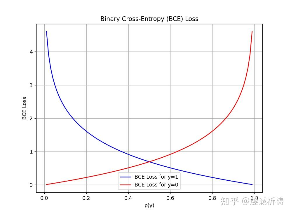 神经网络中，设计loss function有哪些技巧? - 知乎