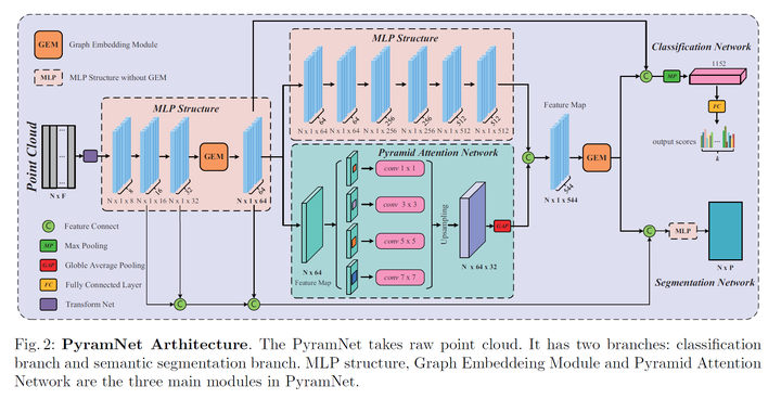 【领域论文】FPN & PAN(金字塔)系列论文总结 - 知乎