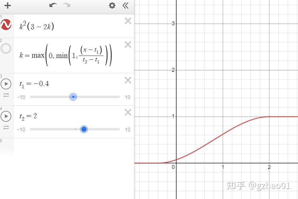 Lerp、SmoothStep、Nlerp、Slerp插值 - 知乎