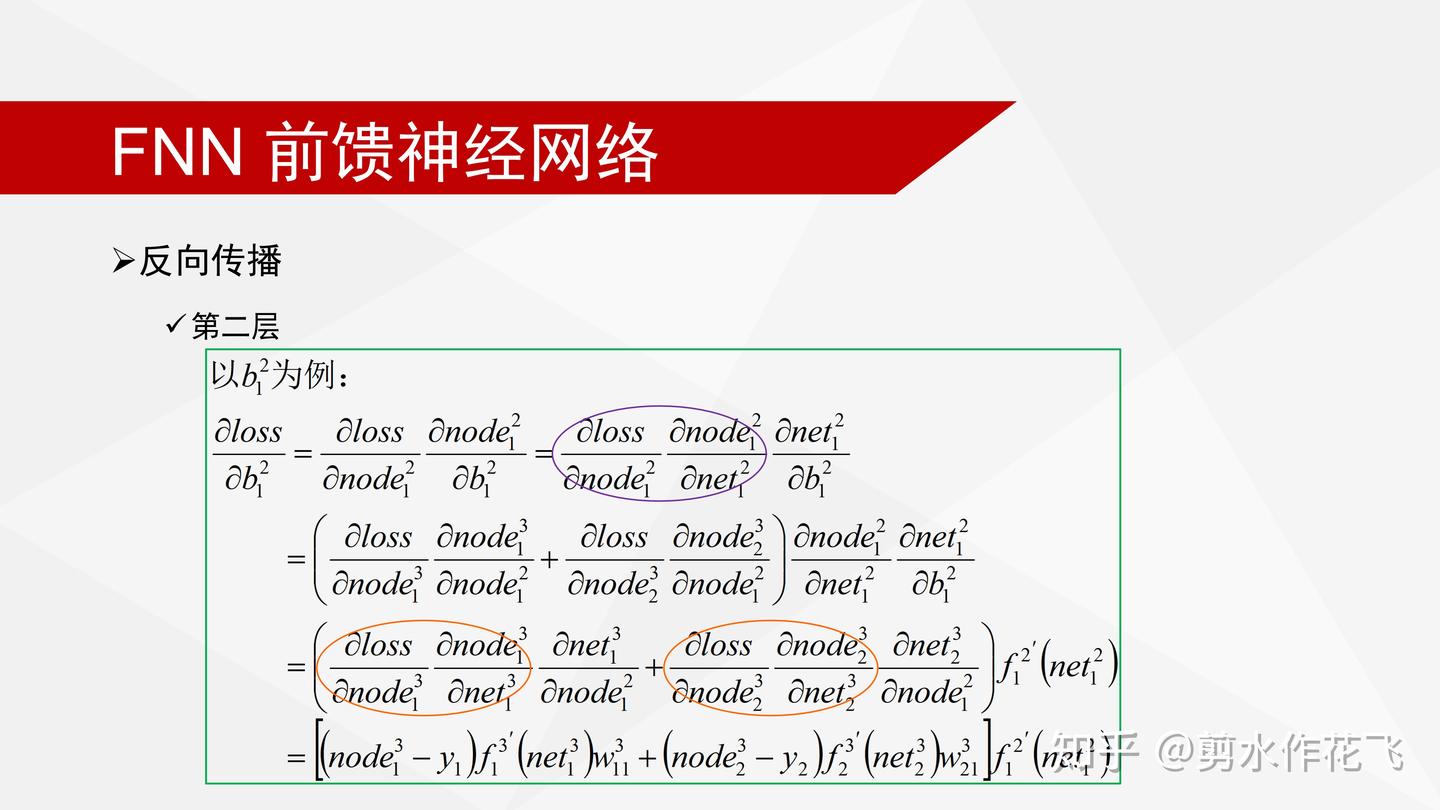 前馈神经网络（FNN） - 知乎