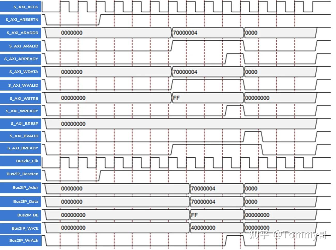 FPGA中对于纯programming logic，AXI是否必要？ - 知乎