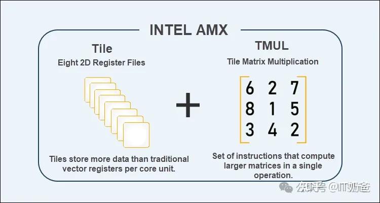 1+2=28 -- DeepSeek满血版28倍提升之AMX - 知乎