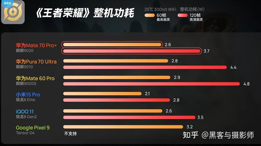 同为7nm工艺，麒麟9020性能远超麒麟980，这里面有哪些提升？ - 知乎