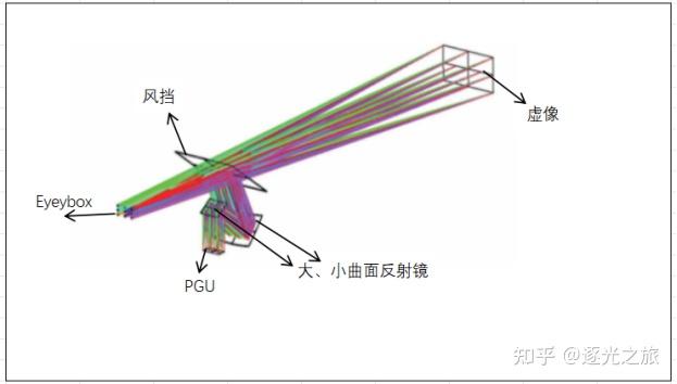 用于AR HUD车载投影镜头-09 - 知乎
