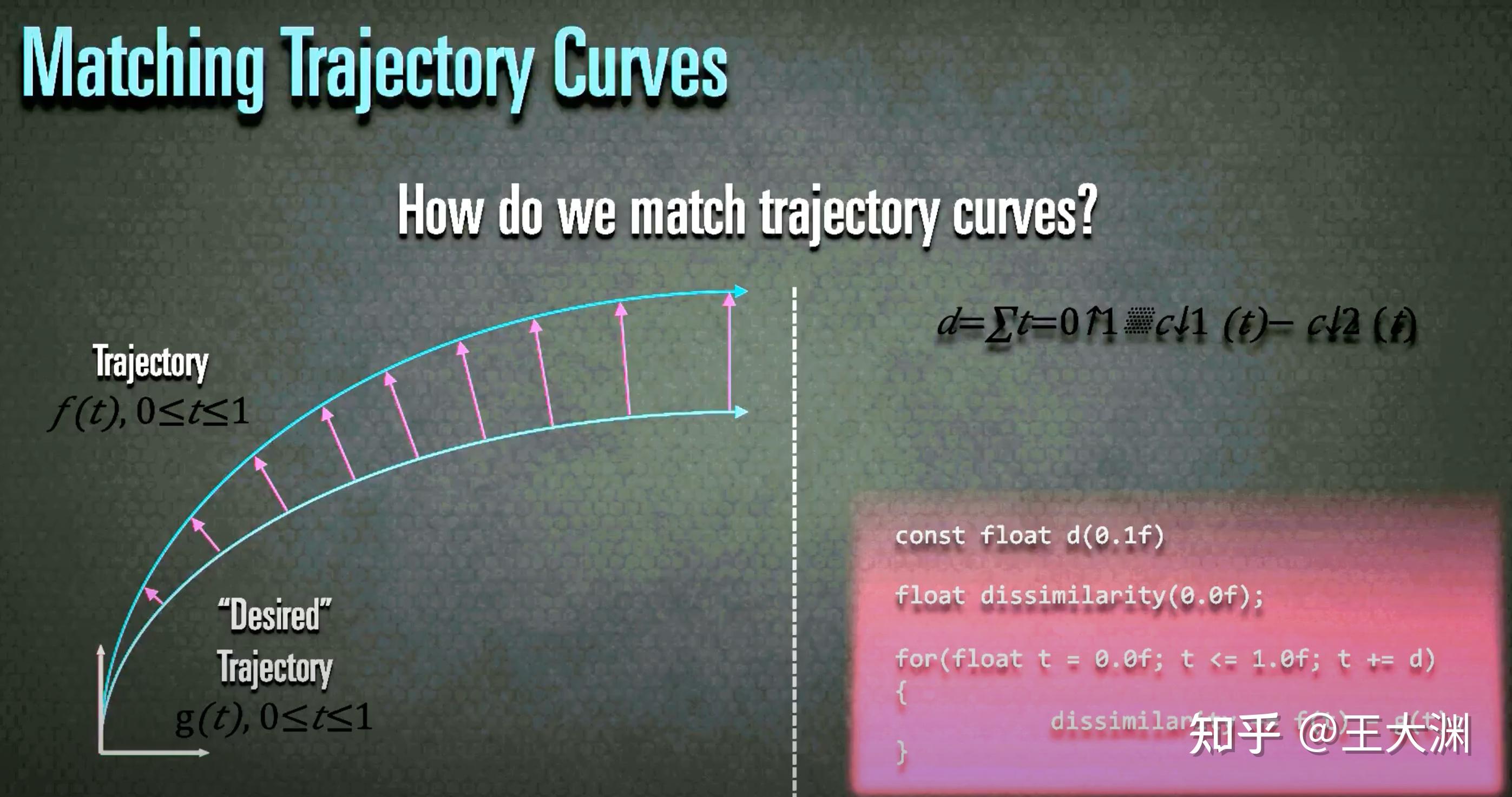 从Motion Graph到Motion Matching（四） - 知乎