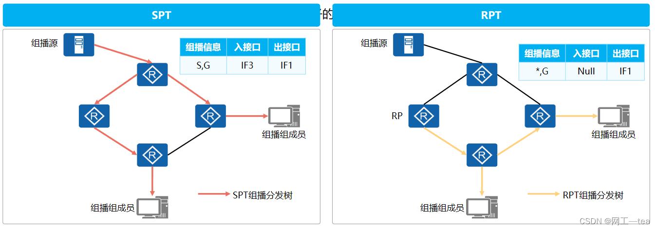IGMP/MLD/PIM/组播协议全解析【很详细】 - 知乎