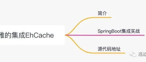 SpringBoot优雅的集成EhCache - 知乎