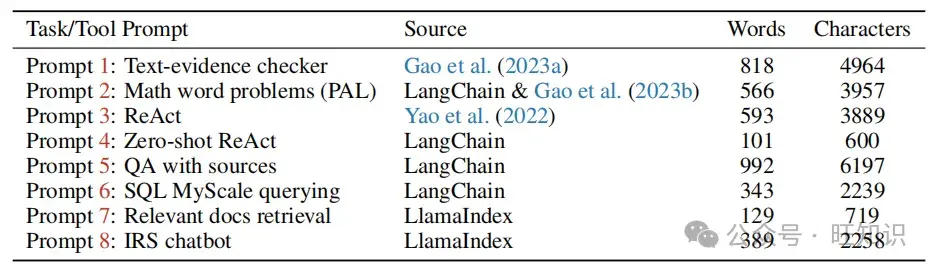 斯坦福DSPy：LLM应用模块声明式配置和计算图编译优化框架，效果超越Fewshot提示 - 知乎