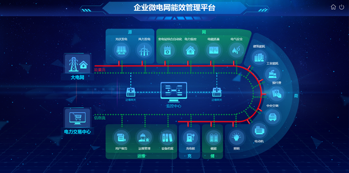 AcrelEMS-EV汽车工业能效管理系统助力造车企业应对能耗双控 - 知乎