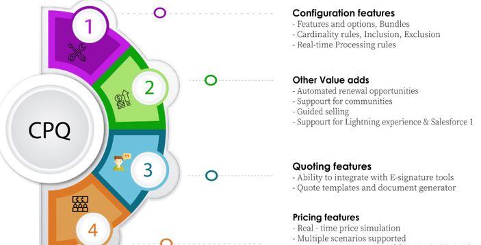 SCOR DS之【动态生成BOM】 - 知乎