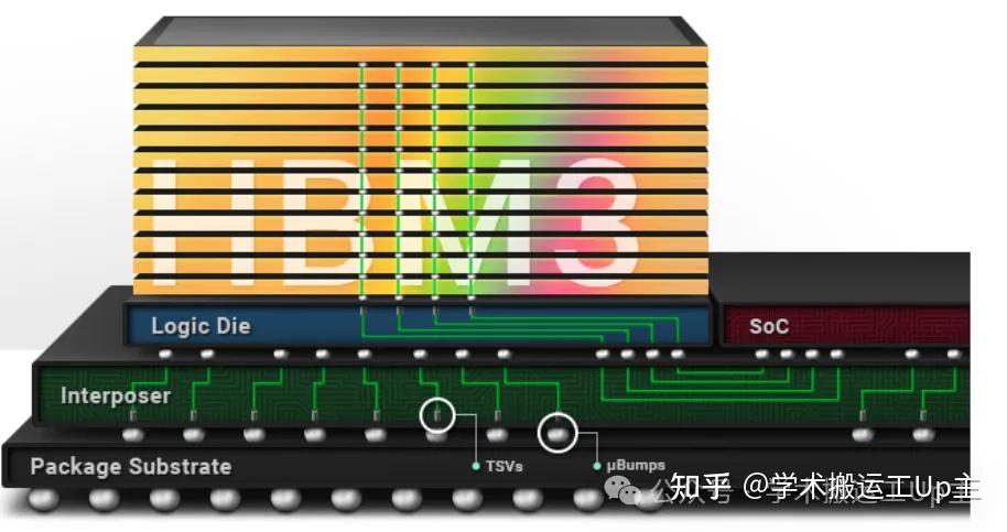 hbm和hmc的区别？ - 知乎