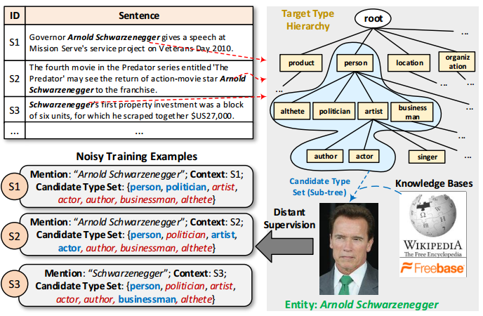 NN for Named Entity Typing总结 - 知乎