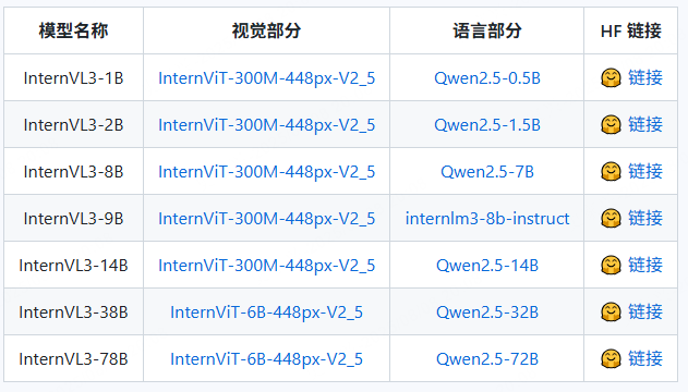 端侧大模型推理：以 InternVL3 为例拆解VLM推理全流程 - 知乎