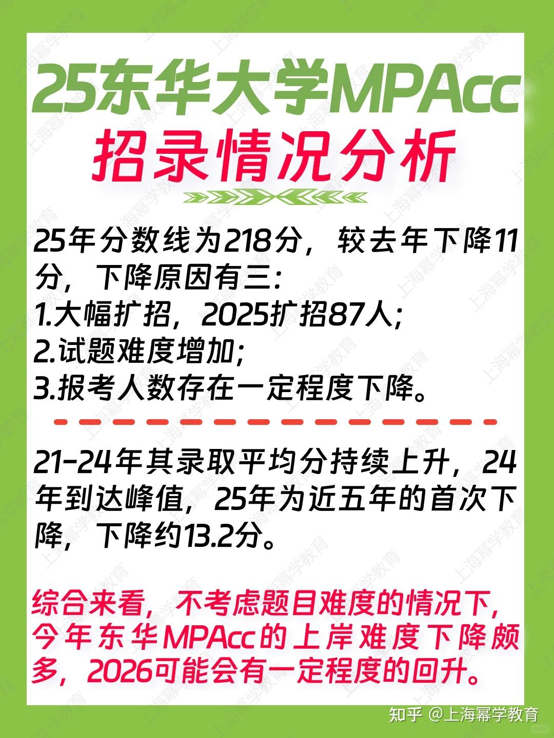上岸变简单？25东华大学MPAcc招录情况分析 - 知乎
