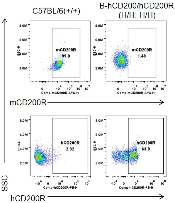 CD200/CD200R | 天然免疫调节剂，免疫治疗潜力股！ - 知乎