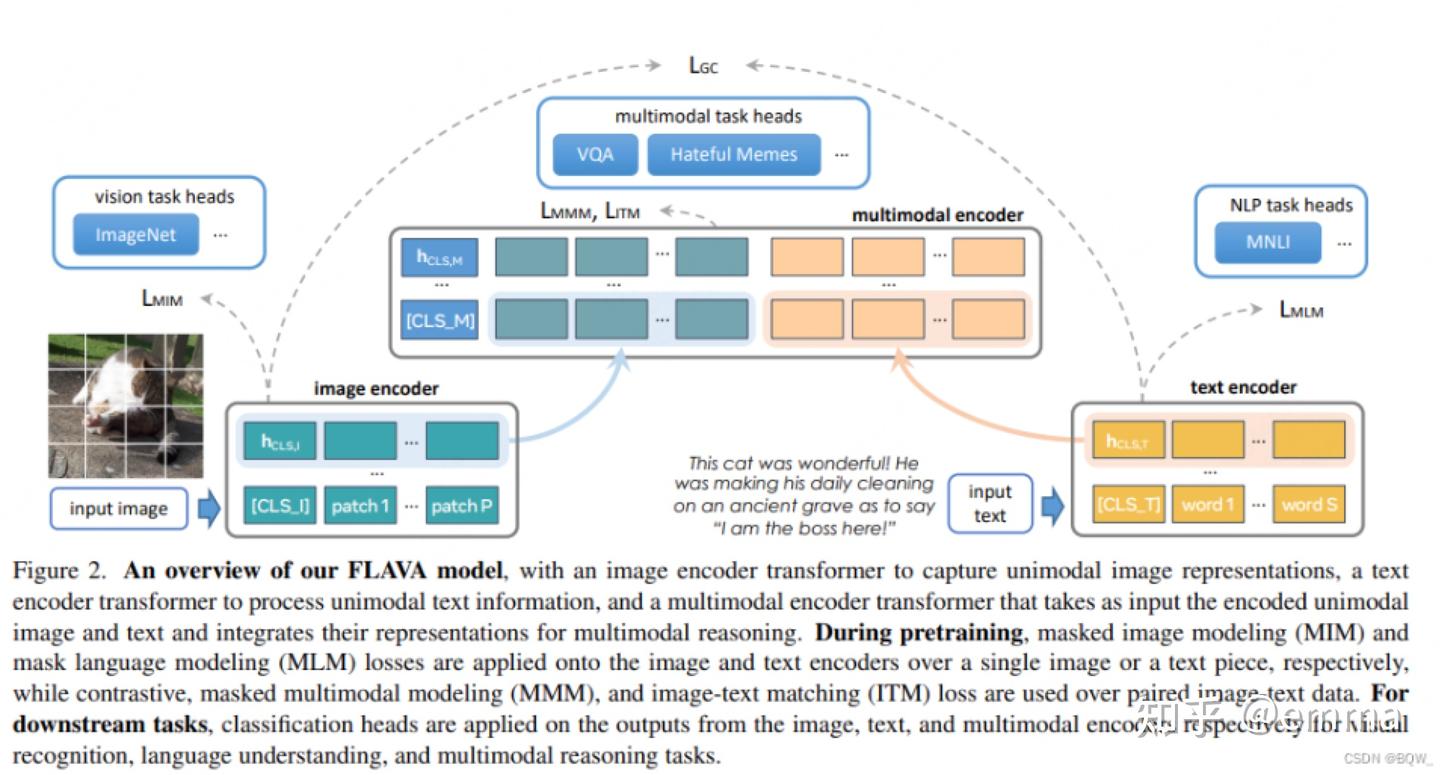 VLM综述：An introduction to Vision-Language Modeling（一） - 知乎