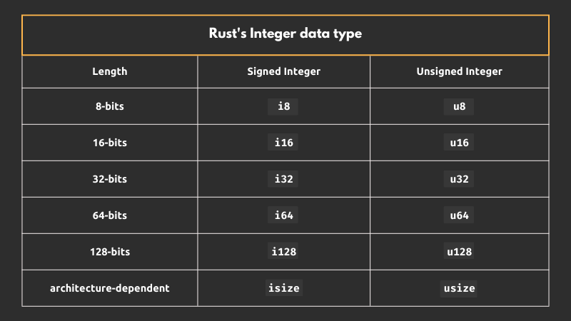 Rust 基础系列 3 Rust 中的数据类型 Linux 中国 知乎