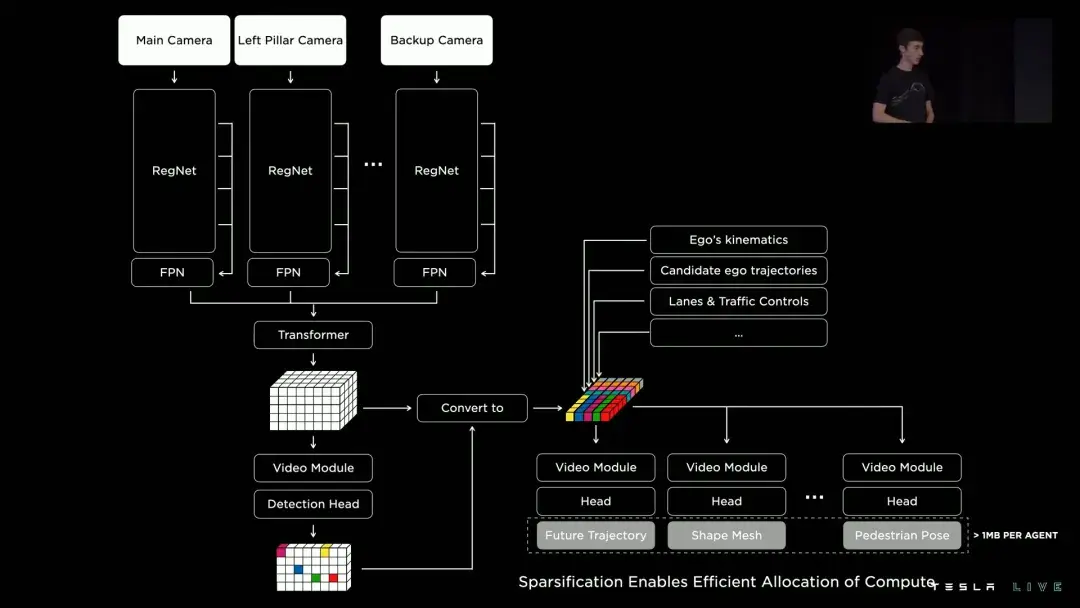 特斯拉FSD架构与算法研究 - 知乎