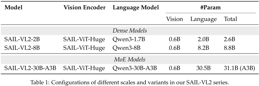 字节跳动SAIL-VL2登顶OpenCompass，开源高效多模态新标杆 - 知乎